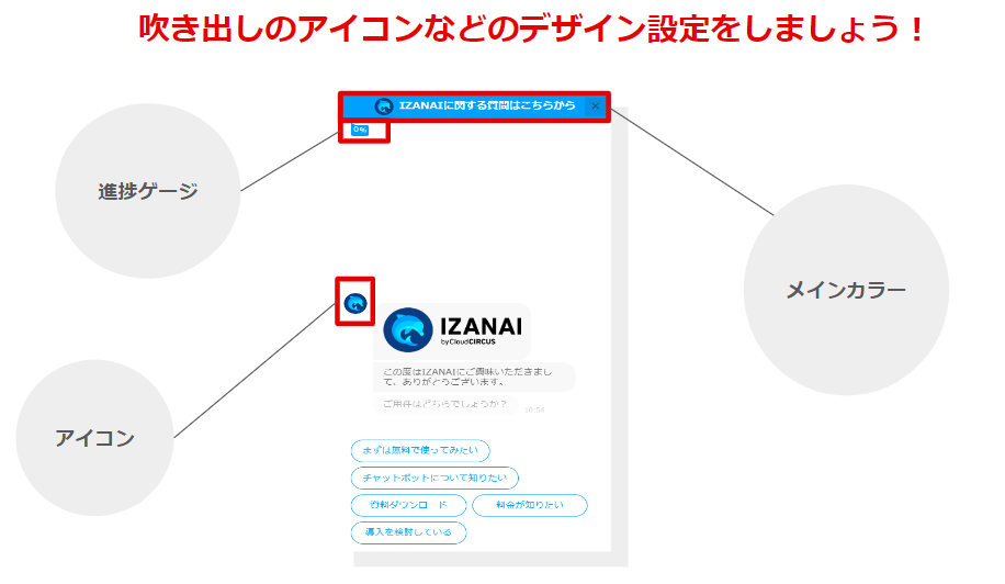 チャットボットは簡単？3ステップで導入できるIZANAIの始め方|チャットボットって簡単？3ステップで導入できるIZANAIの始め方